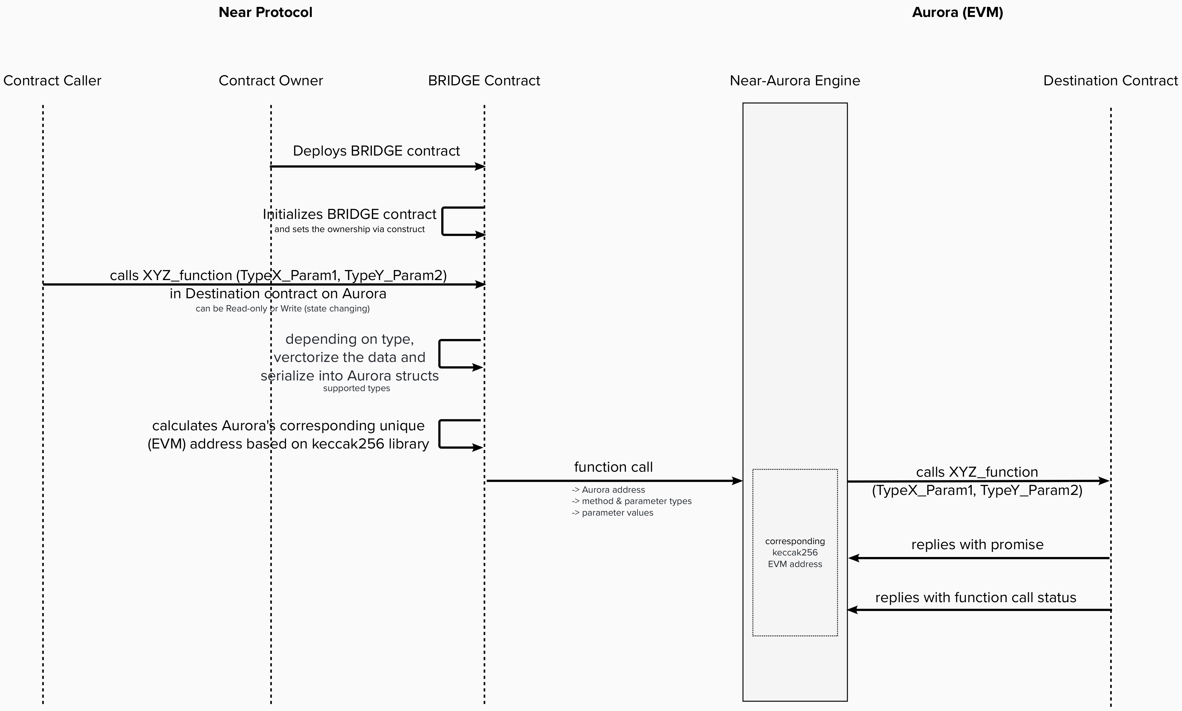 NUBI Connector - Near-Aurora bridge contract